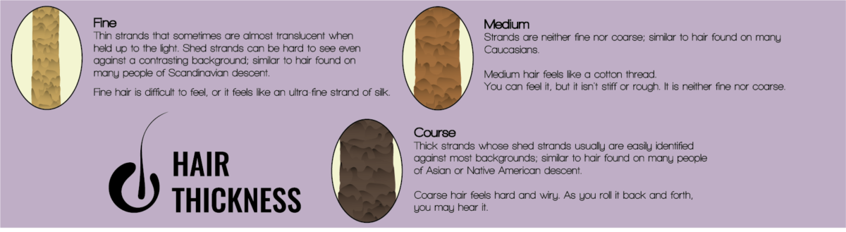 Hair Types - Hairmedic